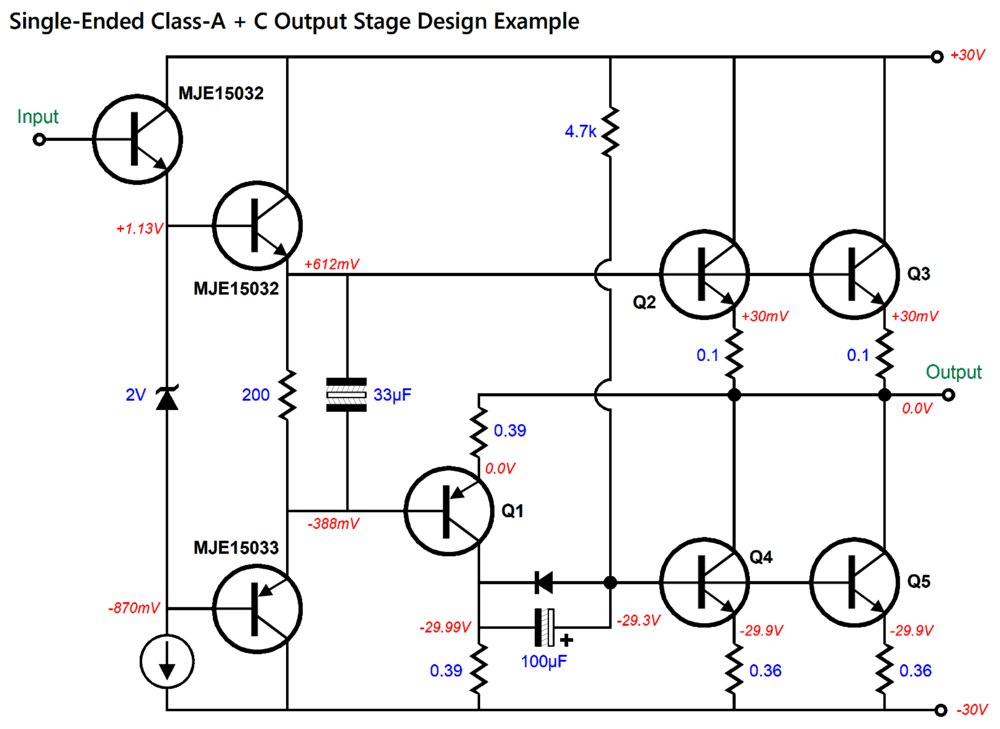 Fancy Output Stages